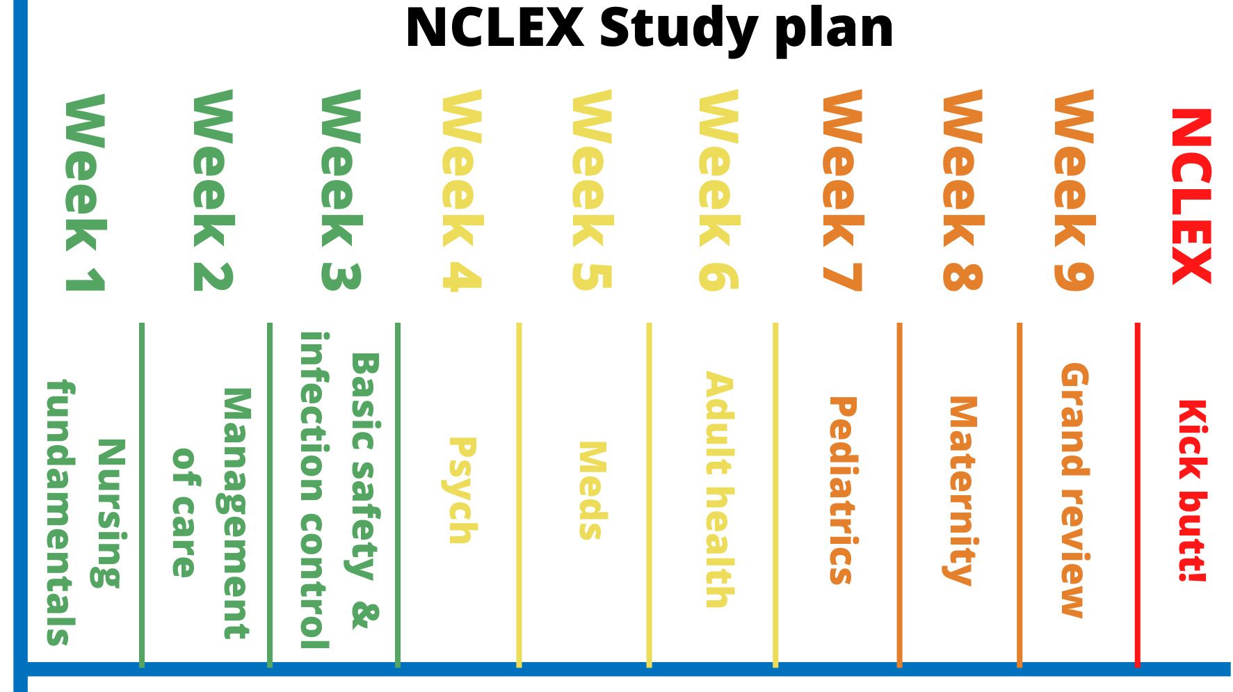 Nclex Study Calendar Nclex Study Plan Study Plan Template Nclex Www
