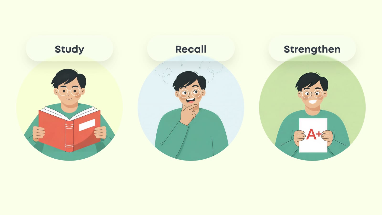 What Is Active Recall (& How Can It Help You Pass Your Exams ...