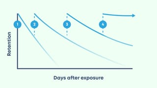 What is Spaced Repetition (& Why Is It Key To All Learning ...